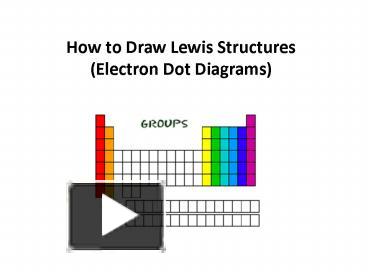 How to Draw Lewis Structures presentation | free to view