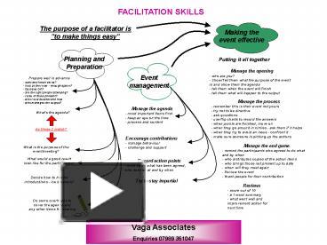 FACILITATION SKILLS presentation | free to view