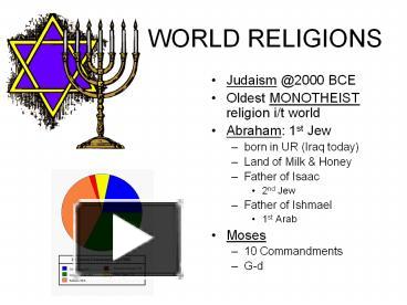 WORLD RELIGIONS presentation | free to view