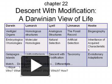 PPT – Descent With Modification: A Darwinian View of Life PowerPoint presentation | free to ...