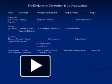 The Evolution of Production presentation | free to view