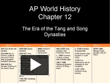 AP World History Chapter 12 presentation | free to download