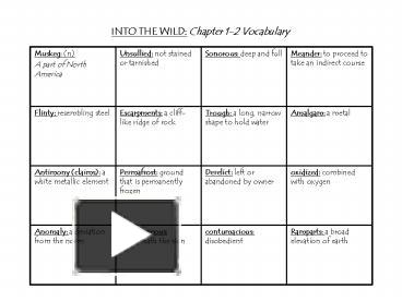 PPT – INTO THE WILD: Chapter 1-2 Vocabulary. PowerPoint presentation ...