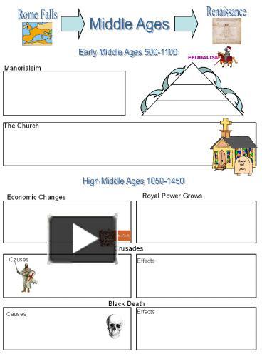PPT – Middle Ages PowerPoint presentation | free to download - id ...