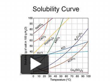 Solubility Curve presentation | free to download