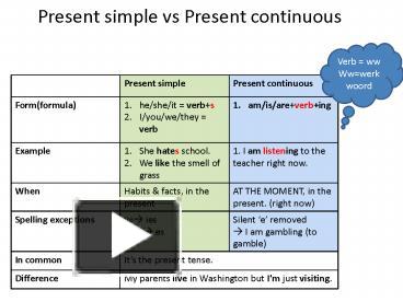 Present simple vs Present continuous presentation | free to download