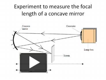 Experiment to measure the focal length of a concave mirror presentation | free to download