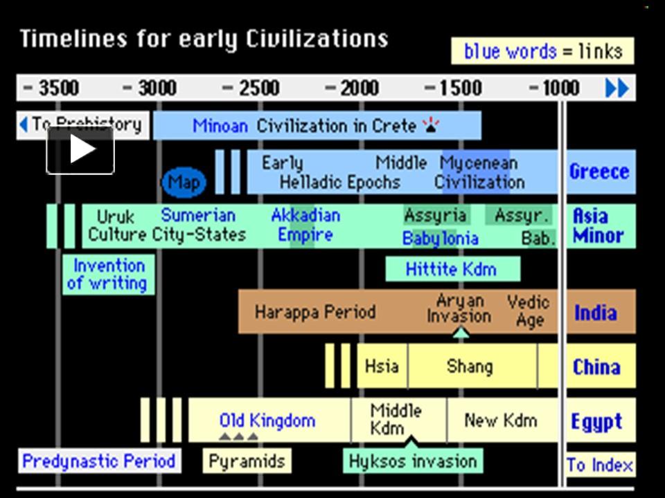 Early Civilizations presentation | free to view