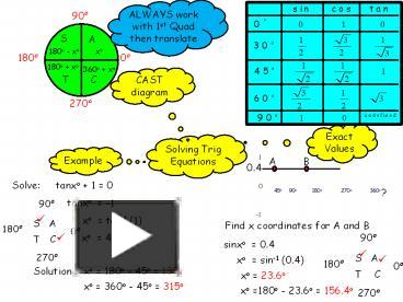 PPT – Solving Trig Equations PowerPoint presentation | free to download ...