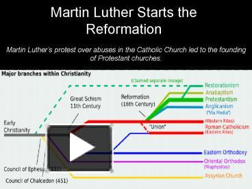 PPT – Martin Luther Starts the Reformation PowerPoint presentation ...