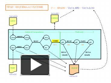 PPT – Presentaci PowerPoint presentation | free to download - id: 7a2635-MmRmY