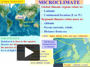 MICROCLIMATE presentation | free to view