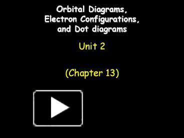 Orbital Diagrams, Electron Configurations, and Dot diagrams ...