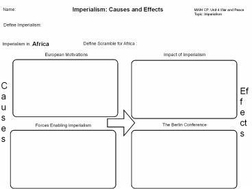 Imperialism: Causes and Effects presentation | free to download
