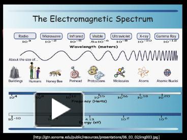 PPT – Electromagnetic Waves PowerPoint presentation | free to view - id ...