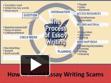 How to Avoid Essay Writing Scams presentation | free to download