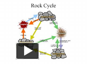 Rock Cycle presentation | free to download