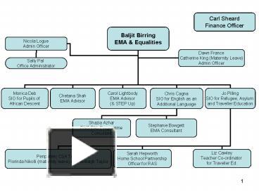 Induction for Managers of EMAG presentation | free to view