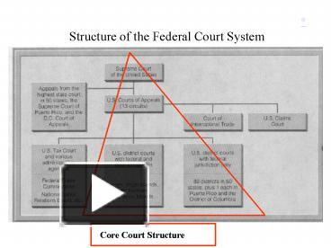 PPT – Structure of the Federal Court System PowerPoint presentation ...