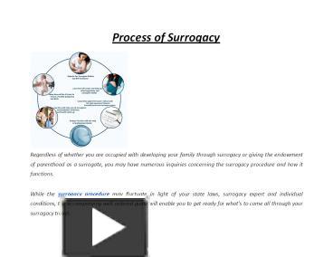 PPT – Process of Surrogacy PowerPoint presentation | free to download - id: 8b4bb5-ZmQwZ