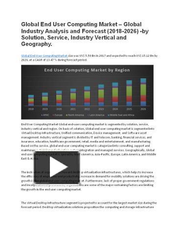 PPT – Global End User Computing Market PowerPoint presentation | free to download - id: 8d6581-YzZmM
