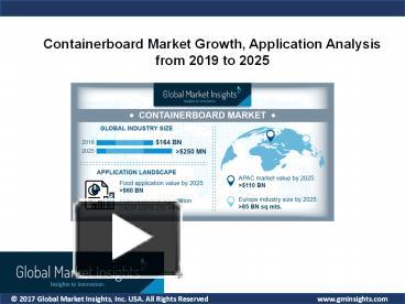 PPT – Containerboard Market Trends Report & Forecast, 2019 – 2025; Global Market Insights, Inc ...