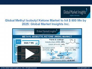PPT – Methyl Isobutyl Ketone Market in agrochemicals to grow at 3.5% CAGR till 2025 PowerPoint ...