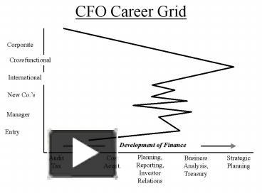 CFO Career Grid presentation | free to view