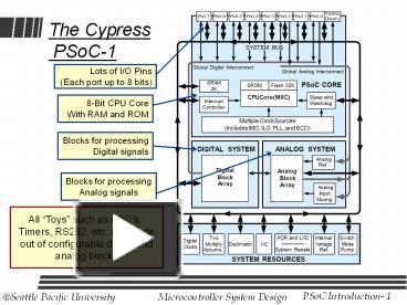 The Cypress PSoC-1 presentation | free to view