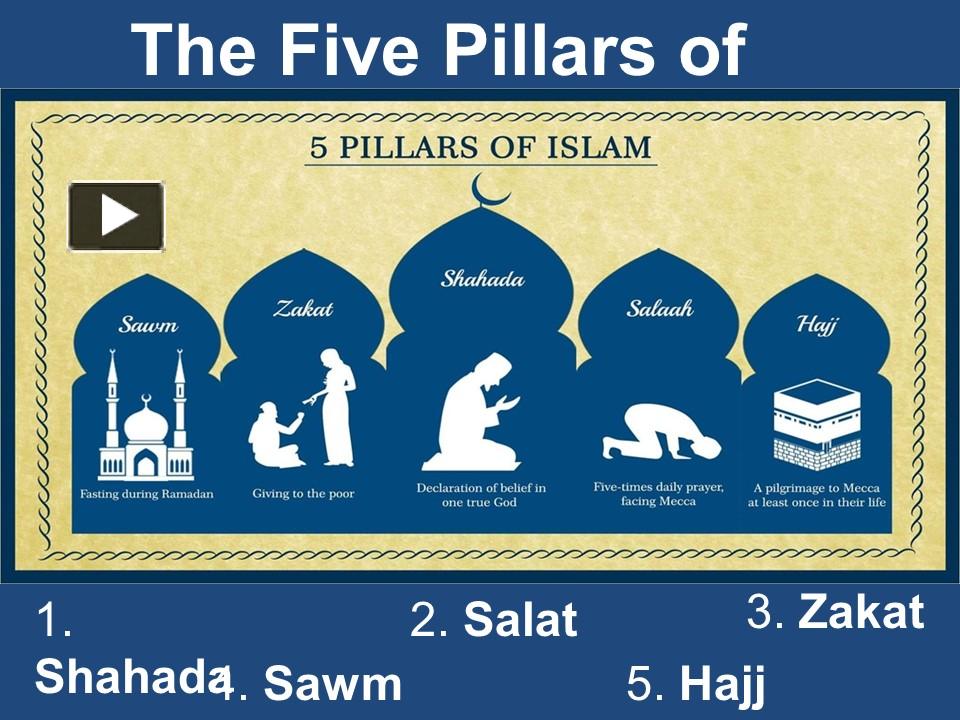 Five Pillars of Islam presentation | free to download