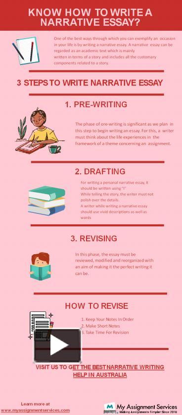 Wanna Write a Narrative Essay? presentation | free to download