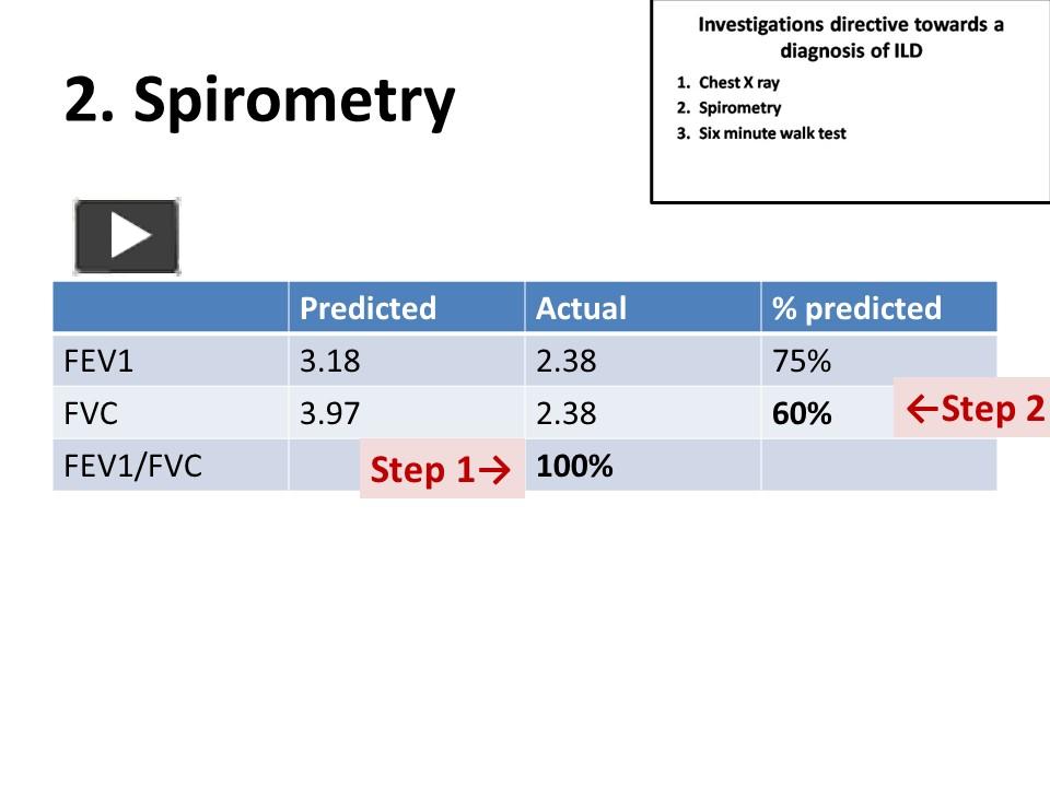 Pulmonary Function Tests Spirometry And Diffusion Dr Sheetu Singh Presentation Free To Download