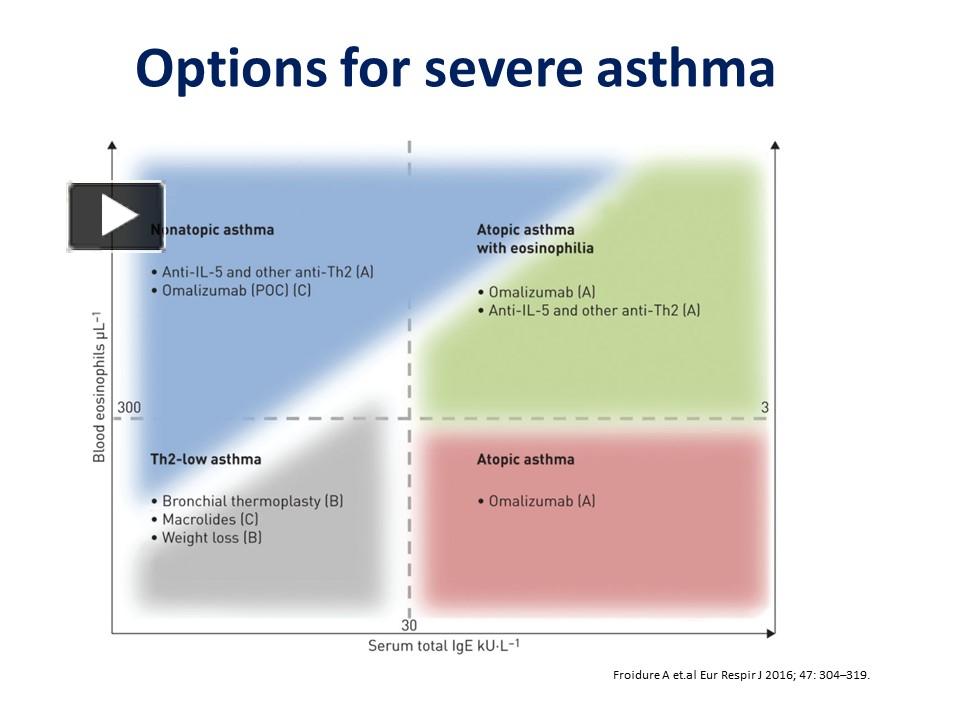 PPT – Options for severe asthma, Bronchial Thermoplasty - Dr. Sheetu ...