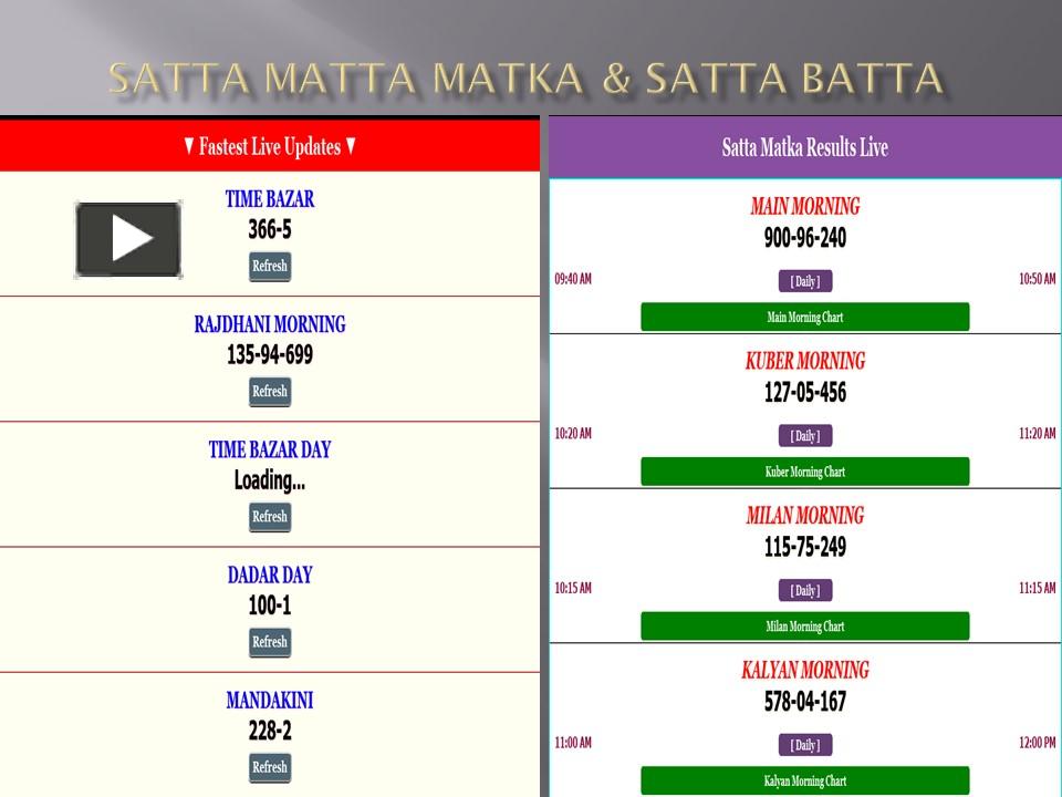 PPT – Online satta matka vs real satta matta matka play PowerPoint presentation | free to ...