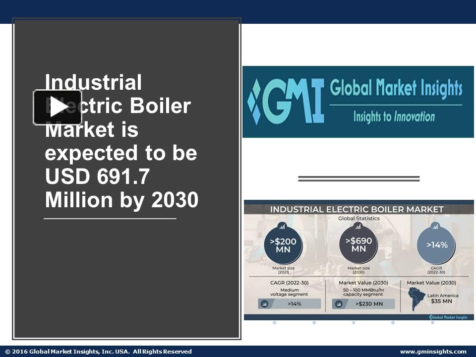 PPT – Industrial Electric Boiler Market Trends, Statistics & Growth Forecast 2022- 2030 ...