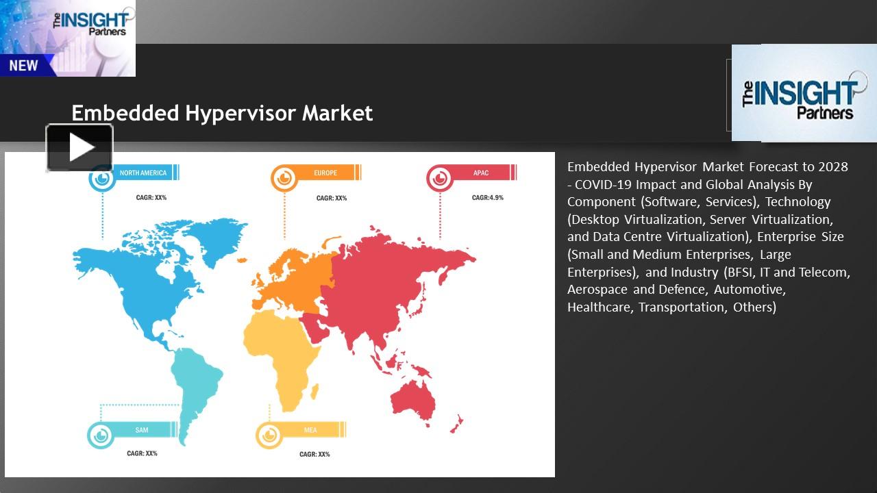 PPT – Embedded Hypervisor Market Forecast to 2028 - COVID-19 Impact and Global Analysis ...
