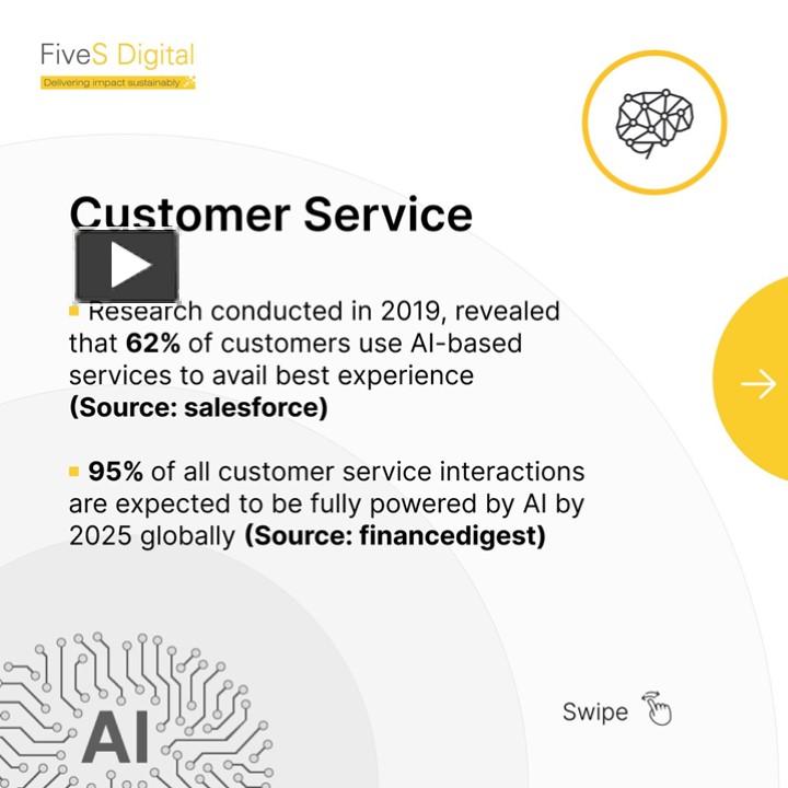 PPT – Enhanced Customer Experience - FiveS Digital PowerPoint presentation | free to download ...