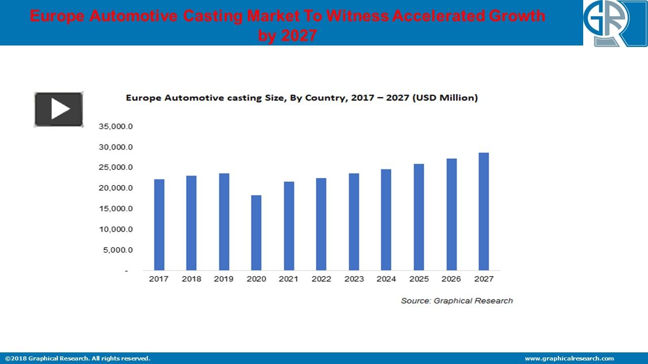 PPT – Europe Automotive Casting Market 2022 Industry Trends | Growth Dynamics To 2027 PowerPoint ...