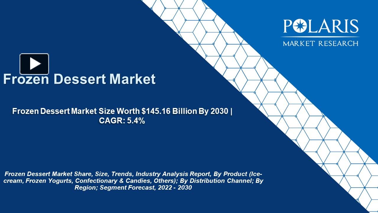 PPT – Frozen Dessert Market 2022 PowerPoint presentation | free to download - id: 95b98d-YjBmO