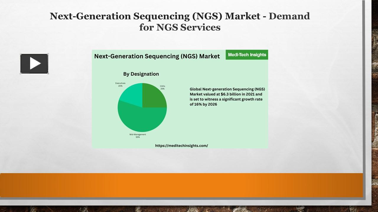 Next-Generation Sequencing (NGS) Market Valued at $6.3 Billion in 2021 and is anticipated to ...
