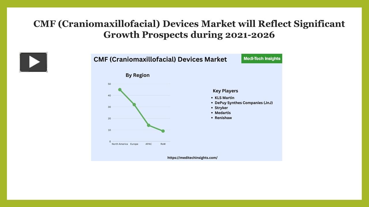 PPT – CMF (Craniomaxillofacial) Devices Market is estimated at $2.2 Bn in 2022 and is expected ...