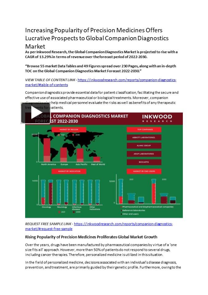 PPT – Increasing Popularity of Precision Medicines Offers Lucrative ...