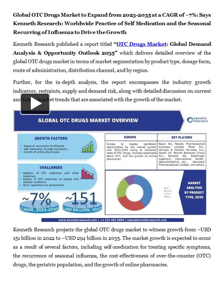 PPT – OTC Drugs Market Scope, Report & Analysis PowerPoint presentation | free to download - id ...