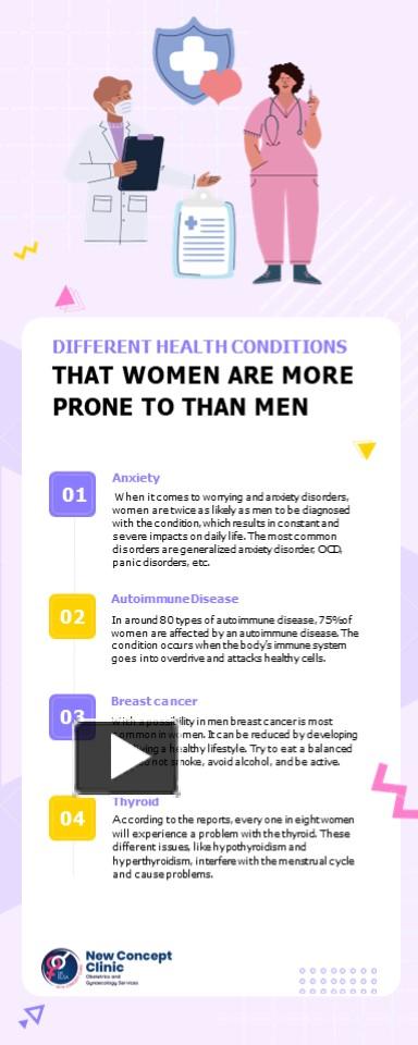 PPT – Different Health Conditions that Women are More Prone to than Men (1) PowerPoint ...