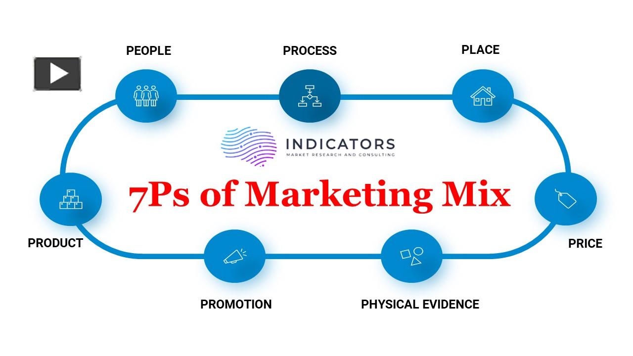 What Are The 7ps in Marketing Mix and Why it is Important? presentation | free to download