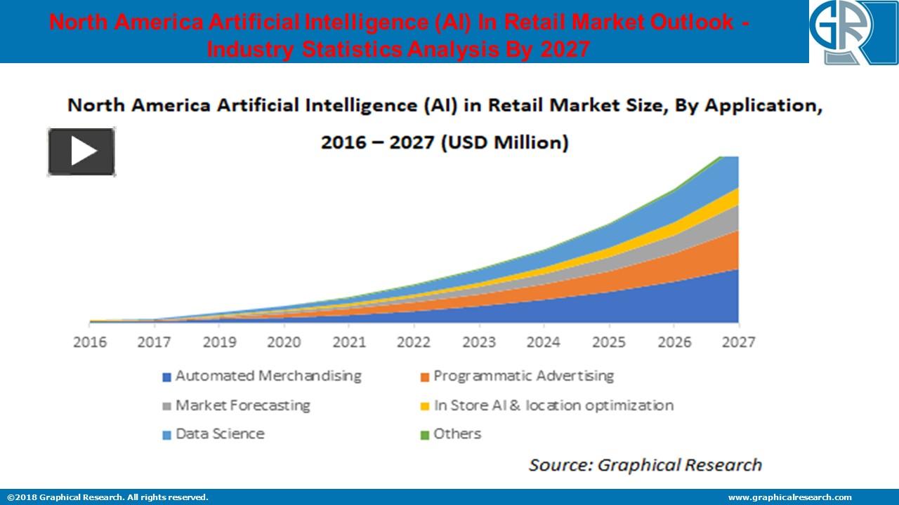 North America Artificial Intelligence (AI) In Retail Market To Hit USD 10 Bn By 2027 ...