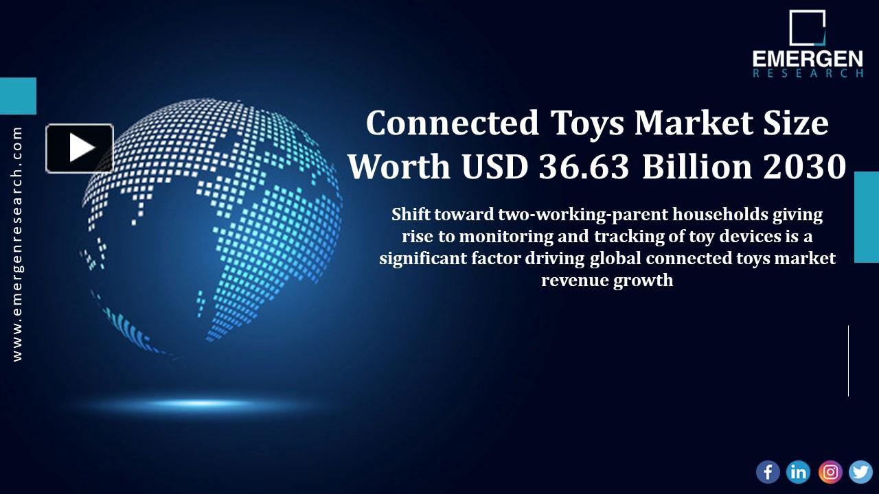 PPT – Connected Toys Market Size, Revenue Share, Major Players, Growth Analysis, and Forecast ...