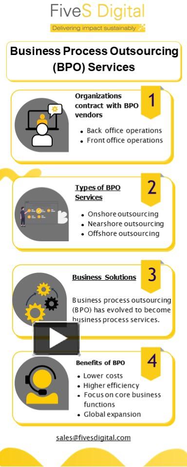 PPT – Business Process Outsourcing (BPO) Services - FiveS Digital PowerPoint presentation | free ...