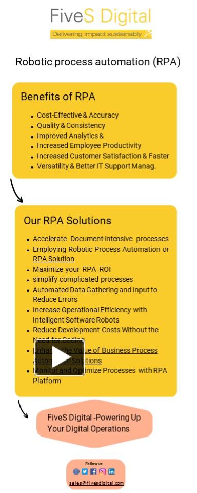 Ppt Benefits Of Robotic Process Automation Rpa Service And Solutions