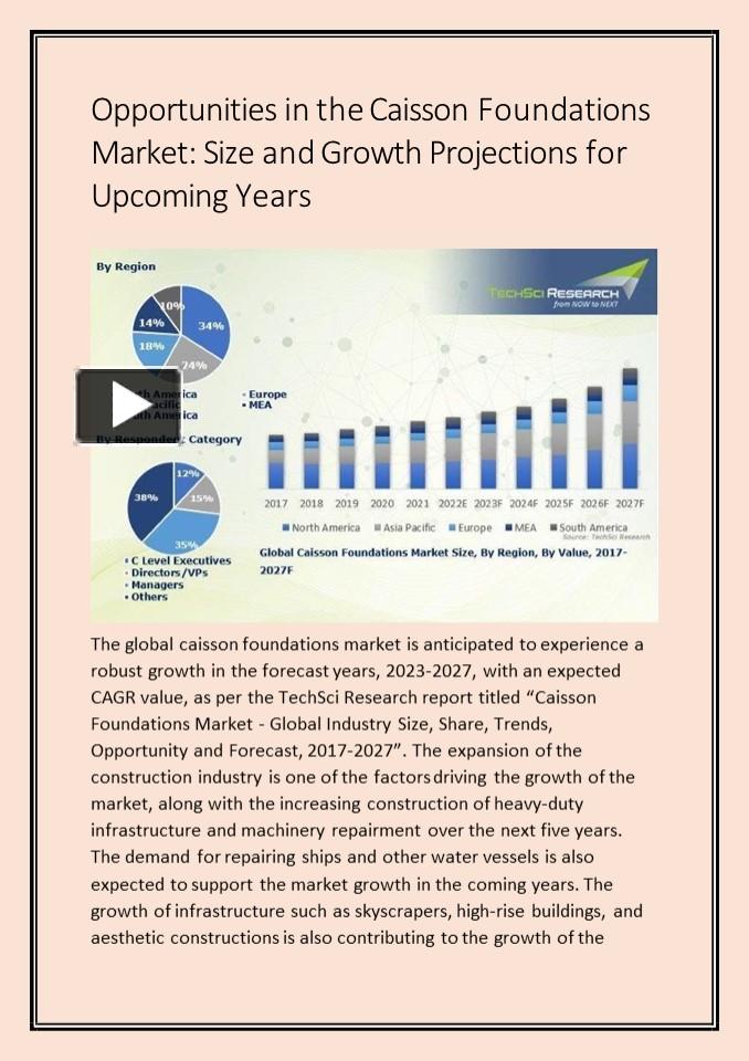 PPT – Caisson Foundations Market: Trends, Opportunities, and Forecasts for 2018-2027 PowerPoint ...